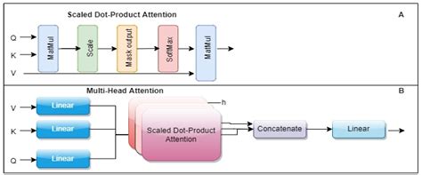 A Systematic Review Of Transformer Based Pre Trained Language Models