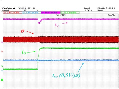 Figure 12 From Sliding Mode Control Of A M Phase Dc Dc Buck Converter With Chattering Reduction