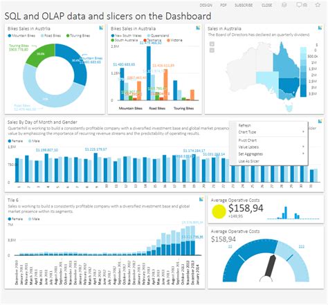 Dashboards Tools Gallery Kyubit Business Intelligence