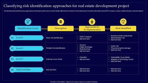Executing Risk Mitigation Classifying Risk Identification Approaches