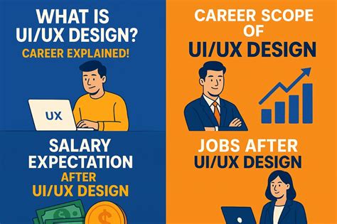 Scope Of UI UX Design In India Career Salary Future 2025