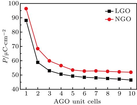 Prediction Of High Mobility Two Dimensional Electron Gas At Ktao 3