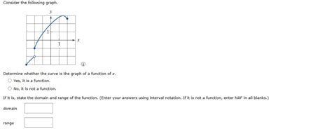 Solved Consider The Following Graphdetermine Whether The