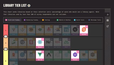 React Vs Vue Which JavaScript Framework To Choose In
