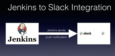 Continuous Integration And DevOps Tools Setup And Tips Jenkins Slack Integration Jenkins Push