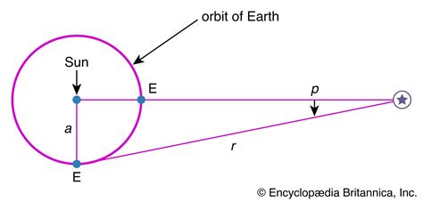 star pulsation variability luminosity britannica