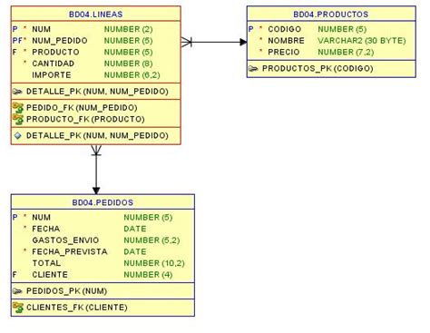Database Oracle Correlated Subquery Filter Results Stack Overflow