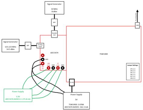 ADS EVM Connect With HSDC Pro Data Converters Forum Data Converters TI E E Support Forums