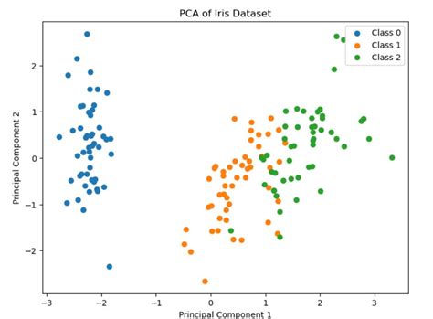 Data Discovery Expedition Discovering Iris Insights Rutuja Salunke Posted On The Topic Linkedin