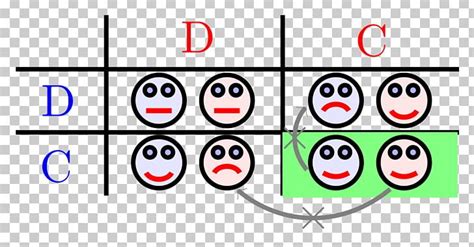 Nash Equilibrium Pareto Efficiency Prisoners Dilemma Zero Sum Game