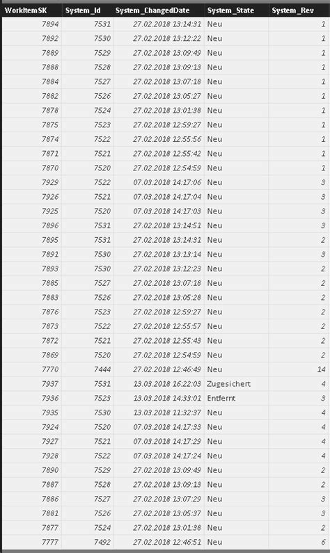 Powerbi Dax How Do I Create A Table For A Burndown Chart What