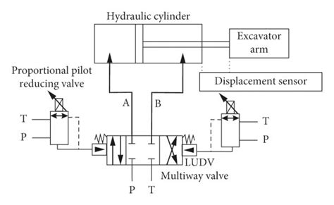 Electrohydraulic Servo Control System Of The Robotic Excavator Download Scientific Diagram