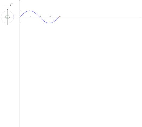 Graph Of The Sine Function Geogebra
