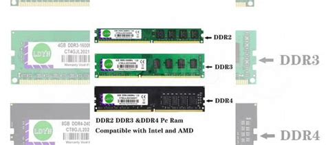 Память для пк Ddr Ddr2 Ddr3 Ddr4 купить в Омске с доставкой Электроника Авито