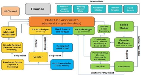 株式会社bap Solution Japan の技術プロジェクトー開発事例 株式会社bap Solution Japan の技術プロジェクトー開発事例