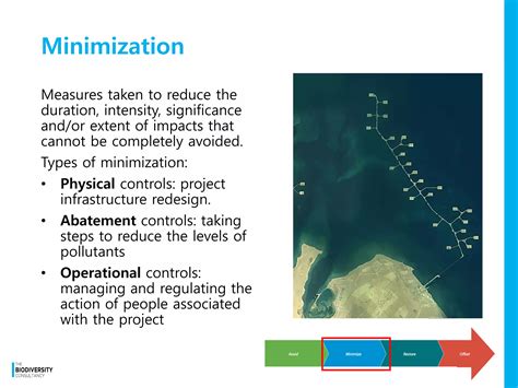 Mitigation Hierarchy And Marine Biodiversity Impacts Ppt