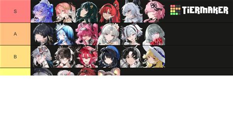 Wuwa Characters Tier List Community Rankings Tiermaker