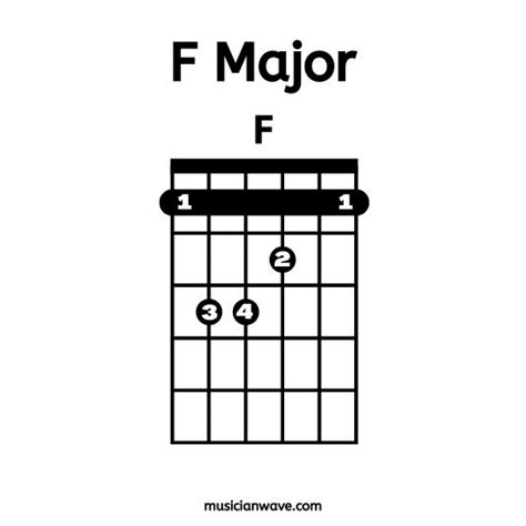 14 Basic Guitar Chords For Beginners Musician Wave