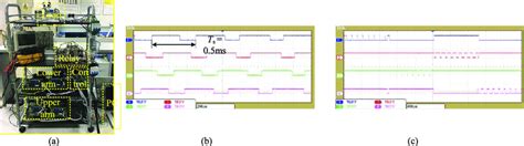 A Experimental Platform Of The Mmc System B Waveforms Of S 1 In