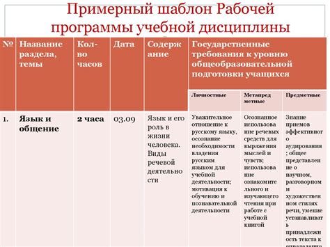 ГОС актуальные проблемы и перспективы внедрения презентация онлайн