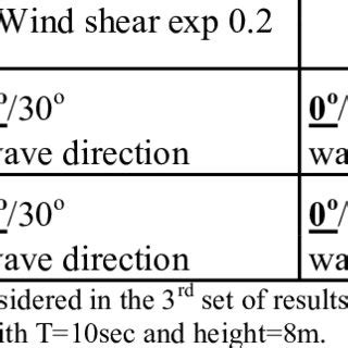 Deterministic Cases Download Table