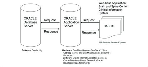 Database Hardwaresoftware And System Design Download Scientific