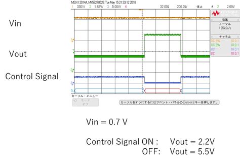 TPS Unexpected High Output Voltage In A Load Variation Test Power Management Forum