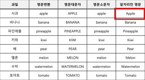 엑셀 대문자로 바꾸는 방법 간단함 네이버 블로그