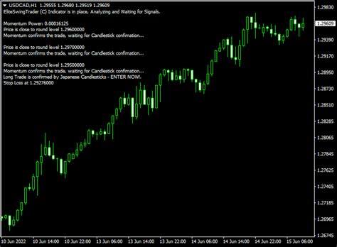 Elite Swing Trader System Forex Indicator MT