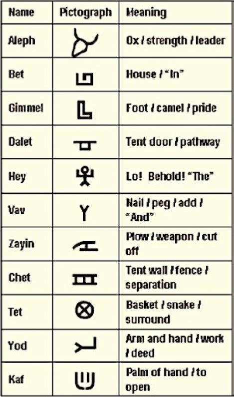 Pictograph Hebrew Letter Tav