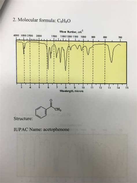 Solved Analyze The Following Ir Spectra And Explain The