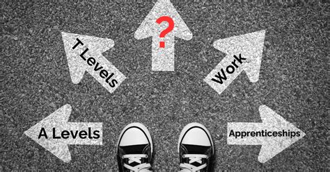 What Should I Do After My Gcses Central Training Group