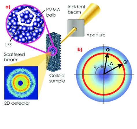 Sketch Of The Experimental Setup Where A Speckle Diffraction Pattern Is