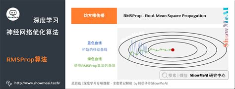 深度学习教程 6 神经网络优化算法（吴恩达·完整版） 深度神经网络算法教程 csdn博客