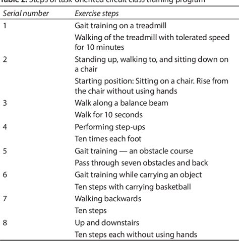 table 1 from optimizing gait ability after task oriented circuit class
