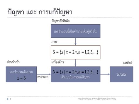 Chapter Introduction To Theory Of Computation PDF