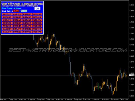 Open Charts Alphabetical Order Indicator Iconicforexnexus