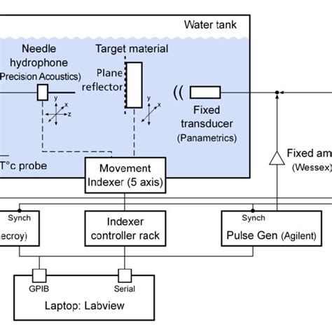 Schematic Defining Both The Narrowband And Broadband Systems In A