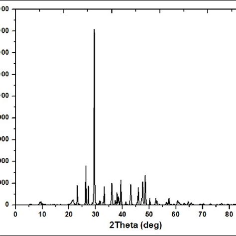Surface Roughness R A Values For Cylinder Liner Download Scientific Diagram