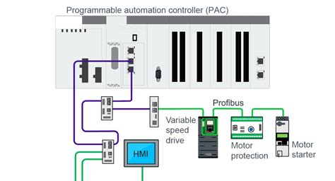 Rtu Control Systems