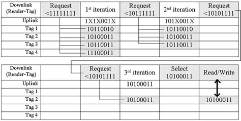 The Process Of Bs Algorithm 12 Download Scientific Diagram