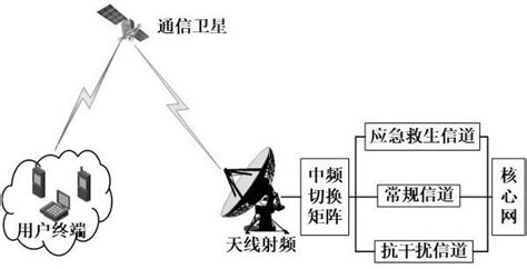 一种多体制融合的多波束卫星移动通信应用系统及方法与流程