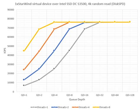 Can Sql Server Failover Cluster Instance Run Twice As Fast As Sql