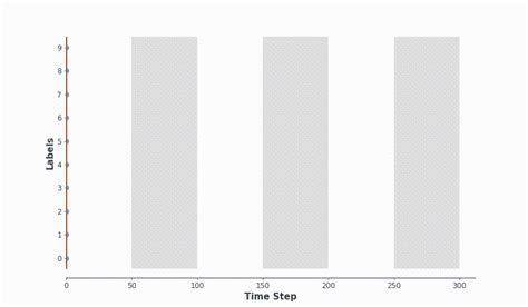 白话脉冲神经网络（8）：基于tonic Snntorch的神经形态数据集 知乎