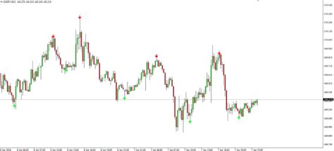 Super Arrow Mt4 Indicator Free Download