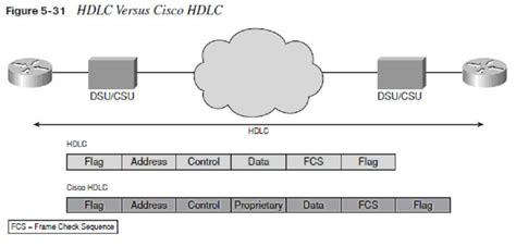 Конспект к экзамену CCNA ICND Book Chapter WAN Connections CISCO CCNA Самостоятельная