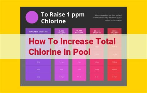 Ultimate Pool Water Management Guide Maximizing Chlorine Levels And