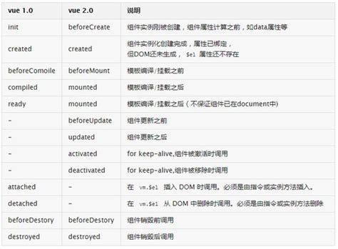 vue js初入門（三vue實例） 每日頭條