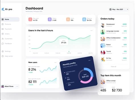 Software Developer Pos Crm Inventory Invoice Payroll Erp Saas Billing