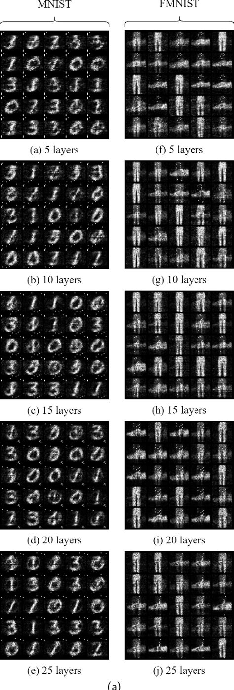 Figure 7 From Hybrid Quantumclassical Generative Adversarial Network